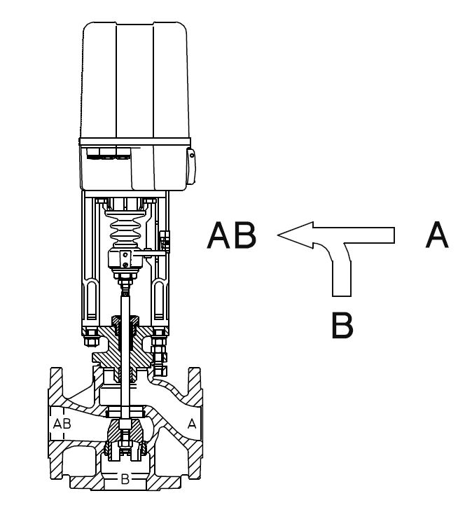 Vanne de régulation à 3 voies ARI-STEVI 55.450 - DN40 - PN40 - 24 AC/DC