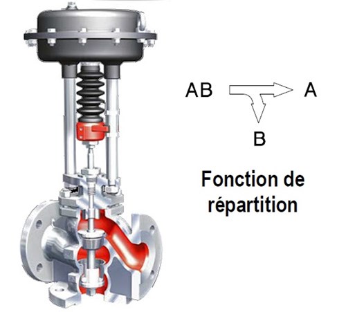 Vanne de régulation à 3 voies fonction diviseur ARI-STEVI - DN40 - PN40 ...